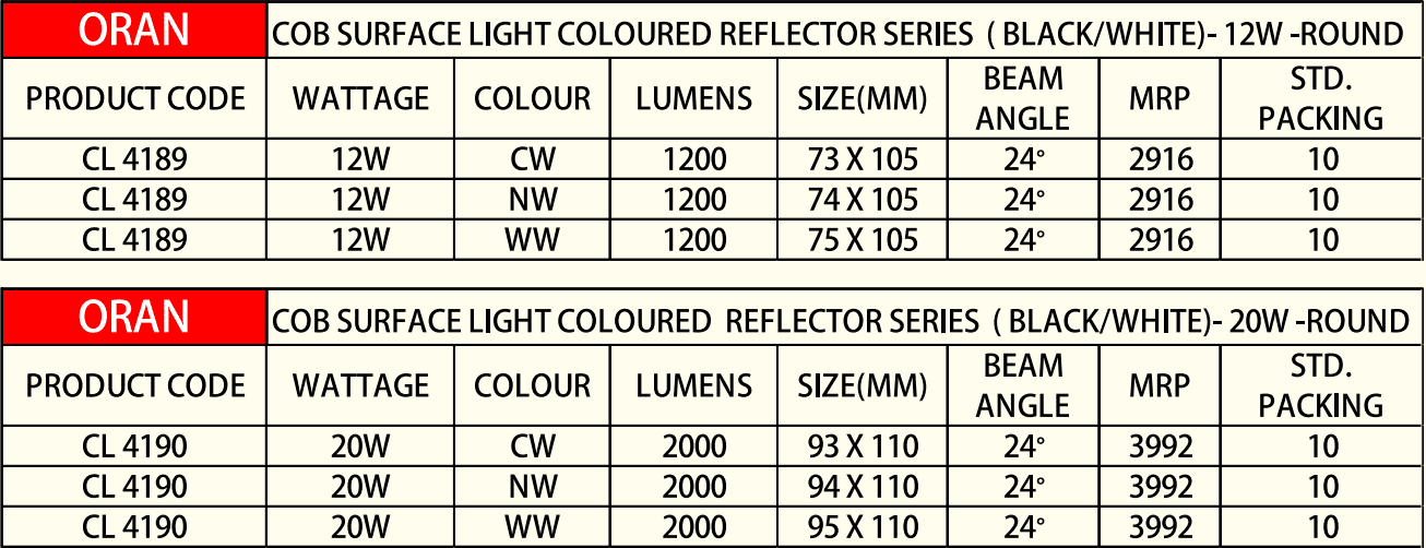 Elevate Your Space with Oran led cob surface light colored reflector