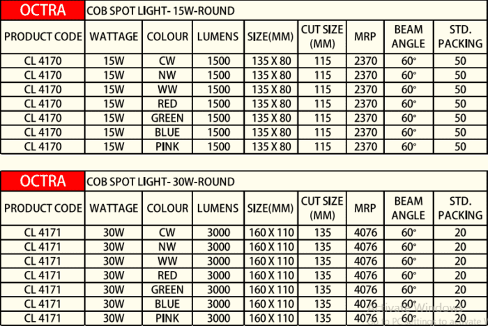 Upgrade Your Lighting with Octra LED COB Spot Light: Buy Now